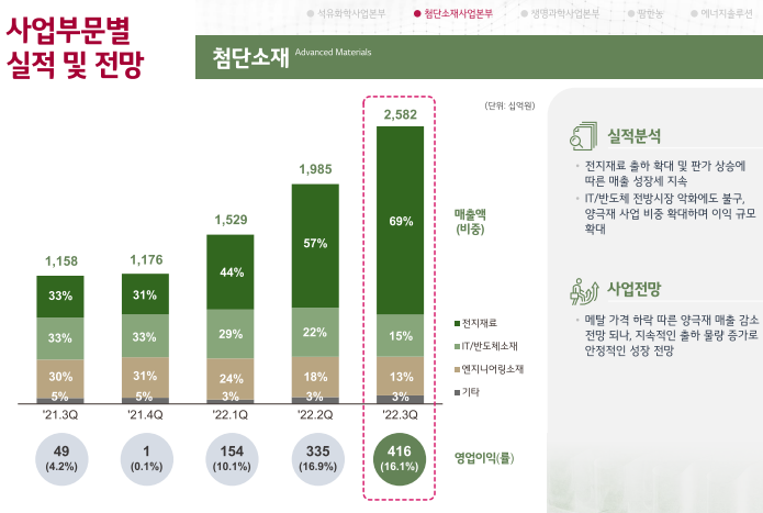 Lg화학엘지화학 주가 주가전망 목표주가 770000원 배당금 3분기 실적 발표 Lg화학우 양극재 이차전지